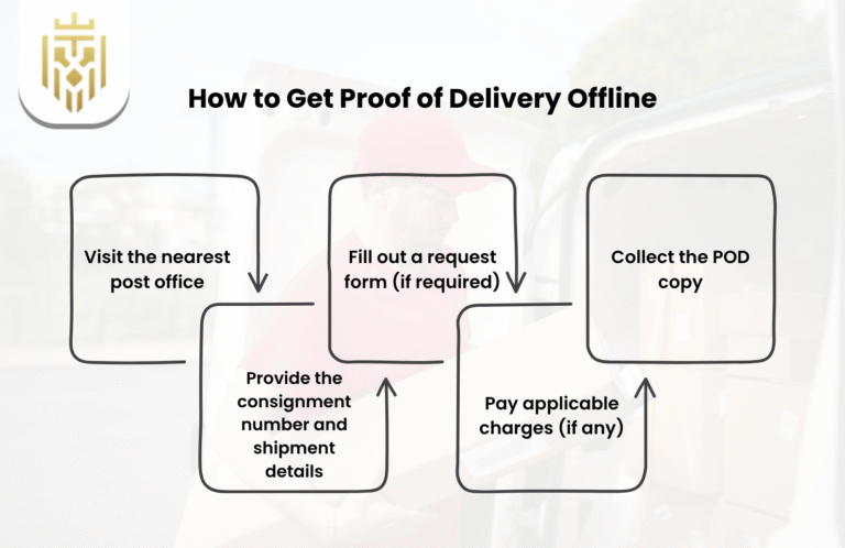 How To Get Proof of Delivery (POD) from India Post? | Jones Elite Logistics