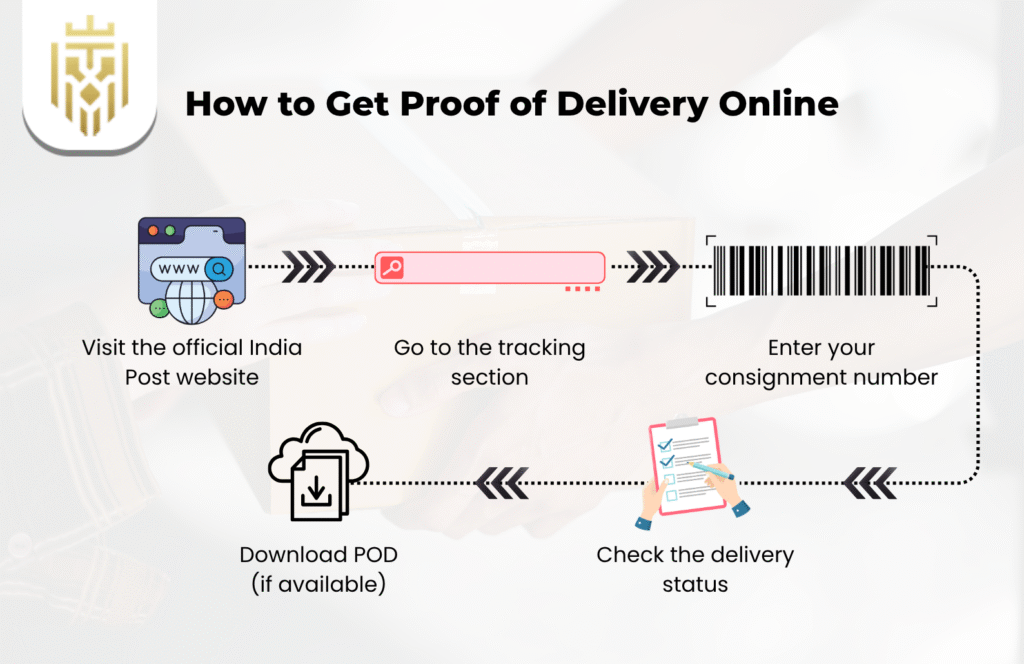 How To Get Proof of Delivery (POD) from India Post? | Jones Elite Logistics