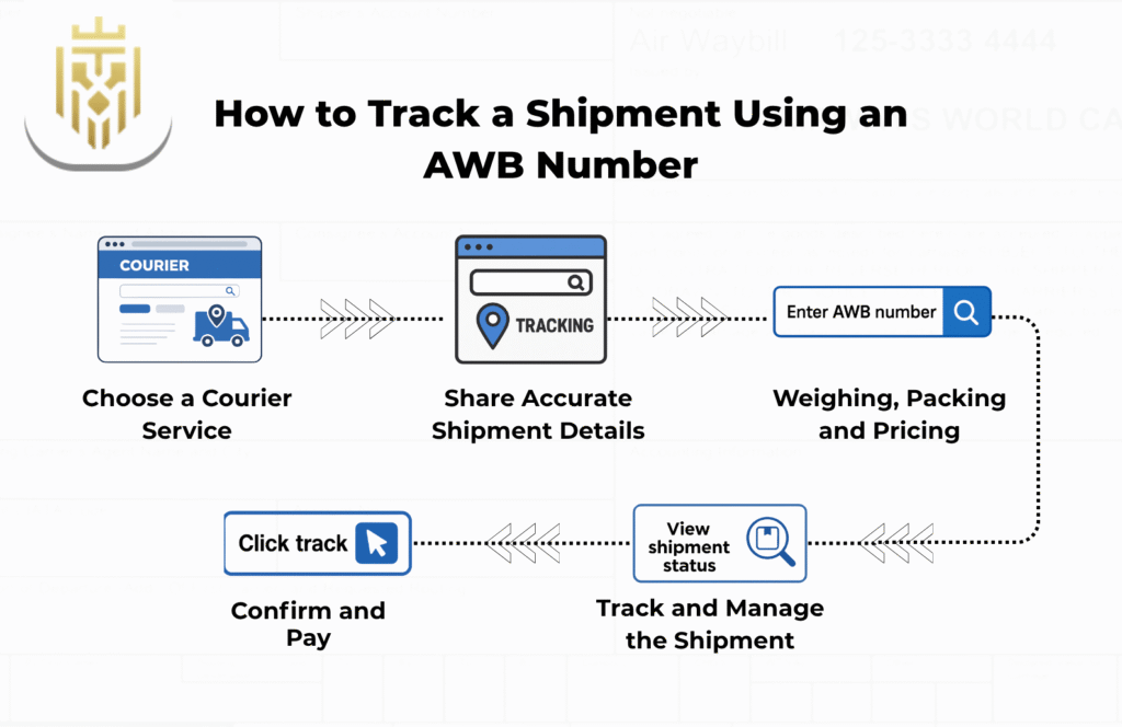 What is AWB Number? | Jones Elite Logistics